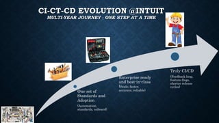 CI/CT/CD and Role of Quality Engineering | PPTX