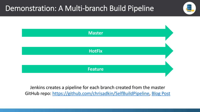 Continuous Integration With Jenkins Docker SQL Server | PPT