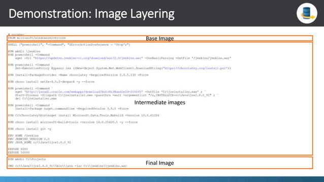 Continuous Integration With Jenkins Docker SQL Server | PPT