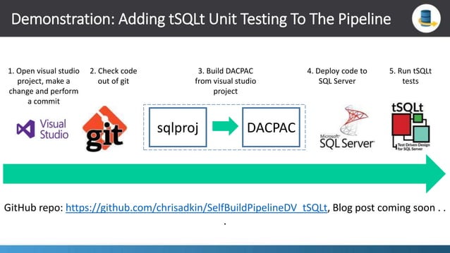 Continuous Integration With Jenkins Docker SQL Server | PPT