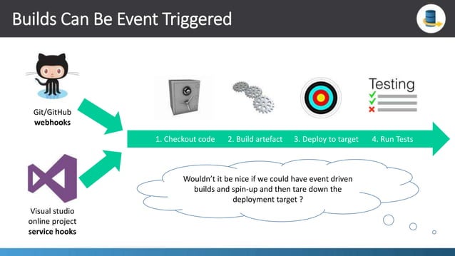 Continuous Integration With Jenkins Docker SQL Server