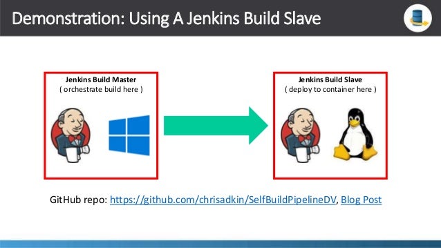 Continuous Integration With Jenkins Docker SQL Server