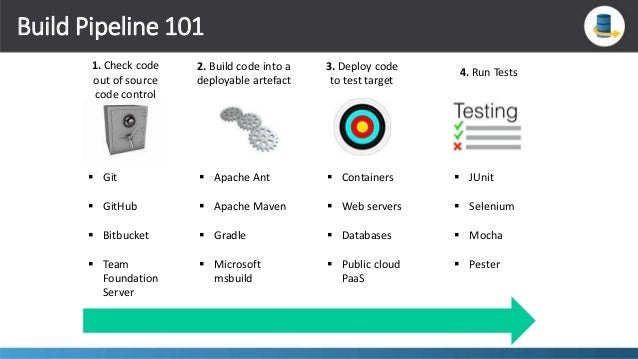 Continuous Integration With Jenkins Docker SQL Server