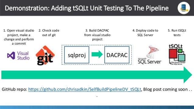 Continuous Integration With Jenkins Docker SQL Server Continuous Integration With Jenkins Docker SQL Server