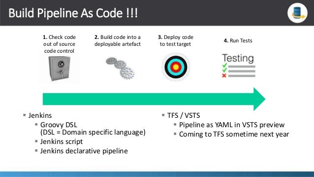 Continuous Integration With Jenkins Docker SQL Server