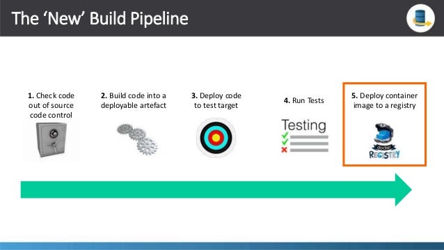 Continuous Integration With Jenkins Docker SQL Server
