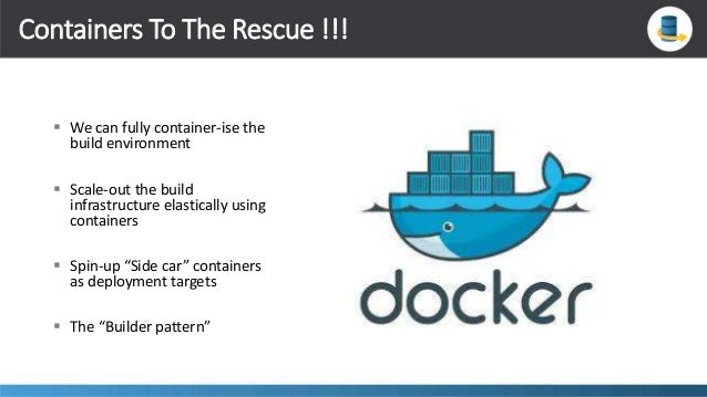 Continuous Integration With Jenkins Docker SQL Server