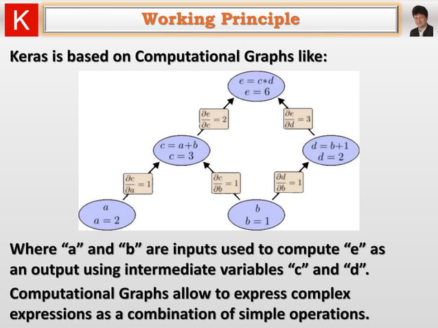 CI-Keras for deep learning by adrian.pdf
