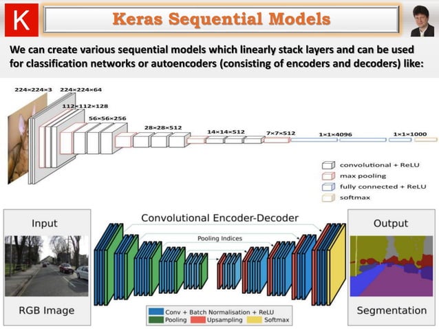 CI-Keras for deep learning by adrian.pdf