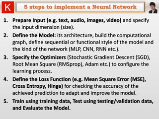 CI-Keras for deep learning by adrian.pdf
