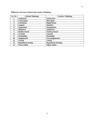 Creativity and Innovations -FY - II sem. | PDF