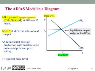 11111 Principles of Economics Chapter 17 | PPTX