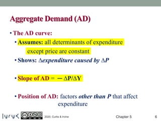 11111 Principles of Economics Chapter 17 | PPTX