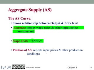 11111 Principles of Economics Chapter 17 | PPTX