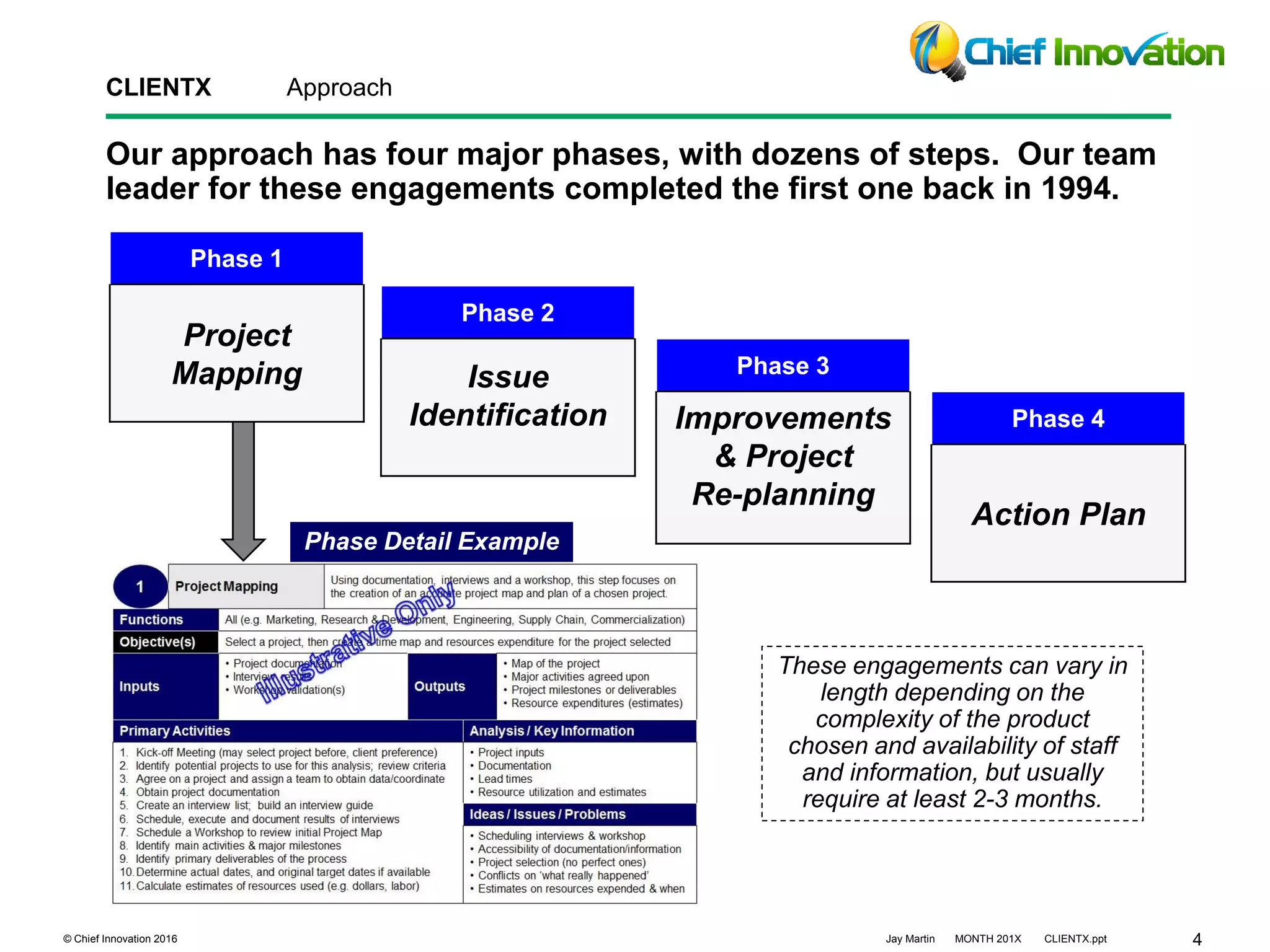 Product Development Process Improvement - A Post-Mortem | PPT