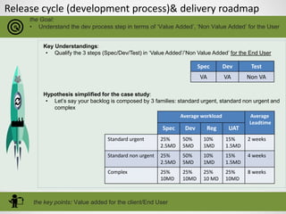 IT Software - Release cycle & Delivery roadmap | PDF | Computing ...