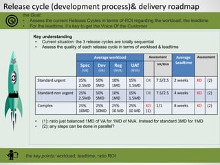 IT Software - Release cycle & Delivery roadmap | PDF | Computing ...