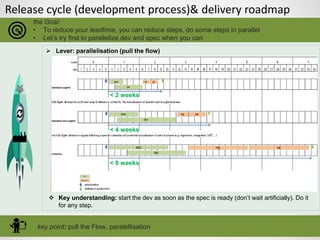 IT Software - Release cycle & Delivery roadmap | PDF | Computing ...