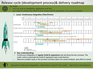 IT Software - Release cycle & Delivery roadmap | PDF | Computing ...
