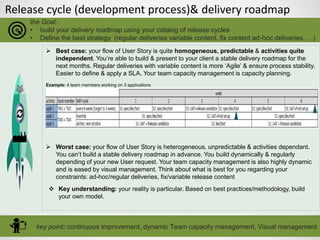 IT Software - Release cycle & Delivery roadmap | PDF | Computing ...