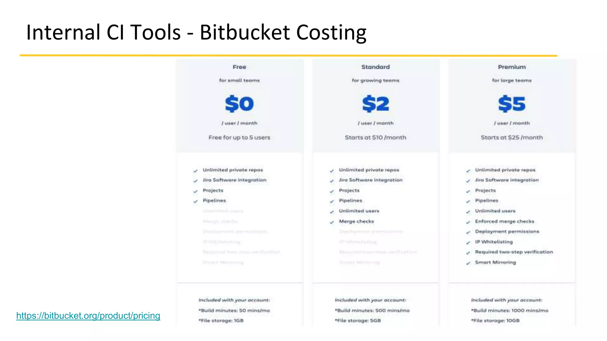 Salesforce CI (Continuous Integration) - SFDX + Bitbucket Pipelines | PPTX
