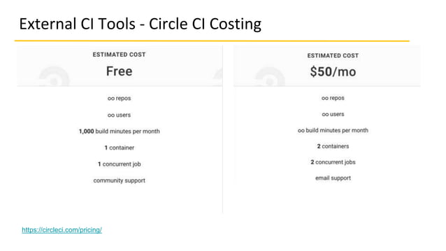 Salesforce CI (Continuous Integration) - SFDX + Bitbucket Pipelines | PPTX | Computer Software ...