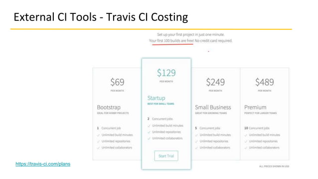 Salesforce CI (Continuous Integration) - SFDX + Bitbucket Pipelines | PPTX | Computer Software ...