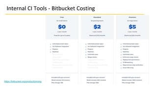 Salesforce CI (Continuous Integration) - SFDX + Bitbucket Pipelines | PPTX