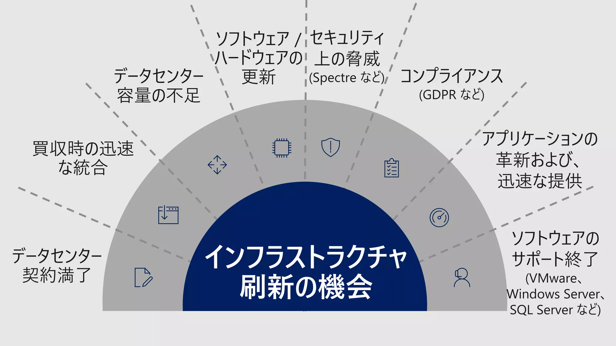 Modernization Of It Infrastructure By Microsoft Azure Ppt