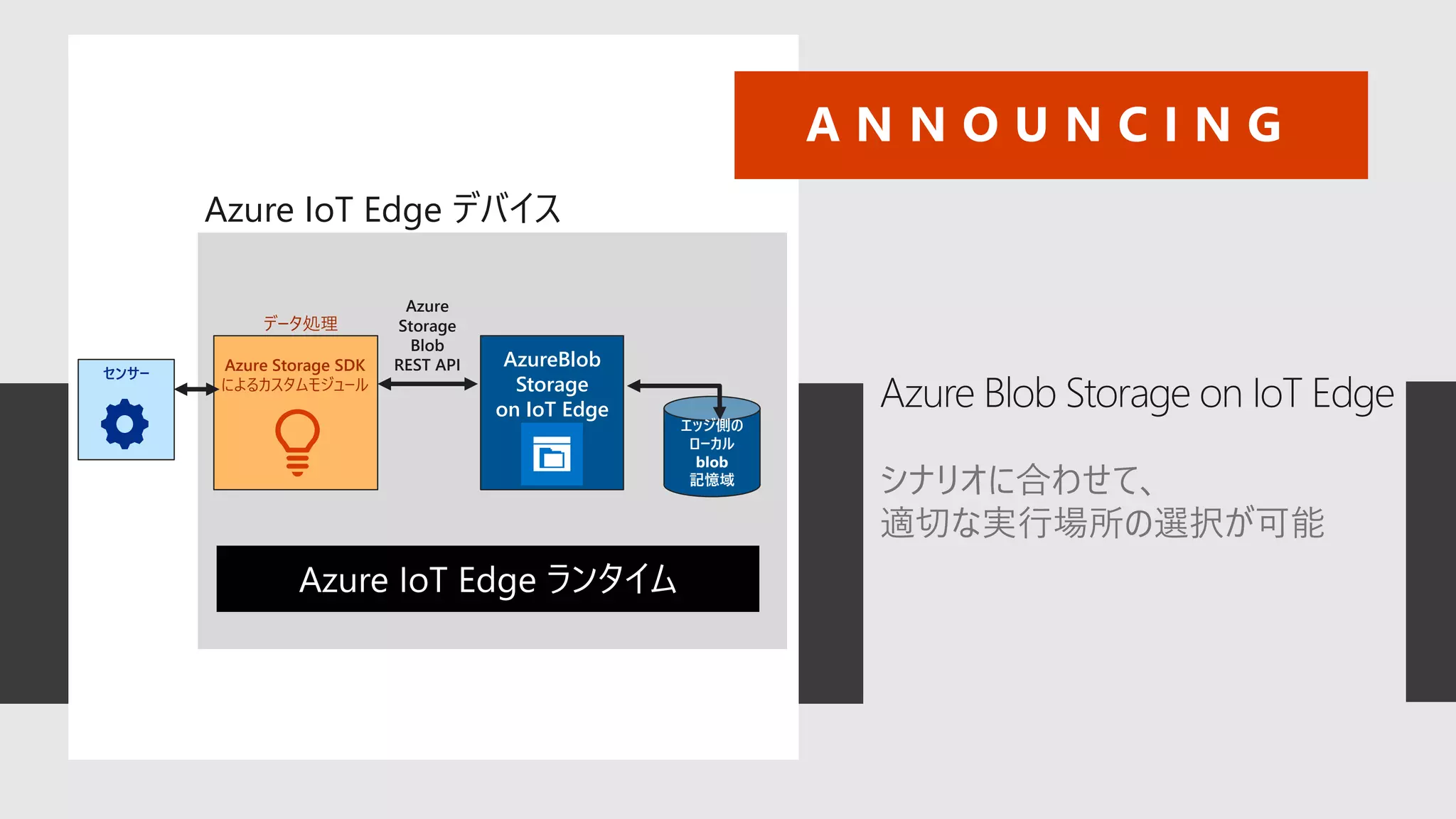 Microsoft Intelligent Edge Technologies | PDF