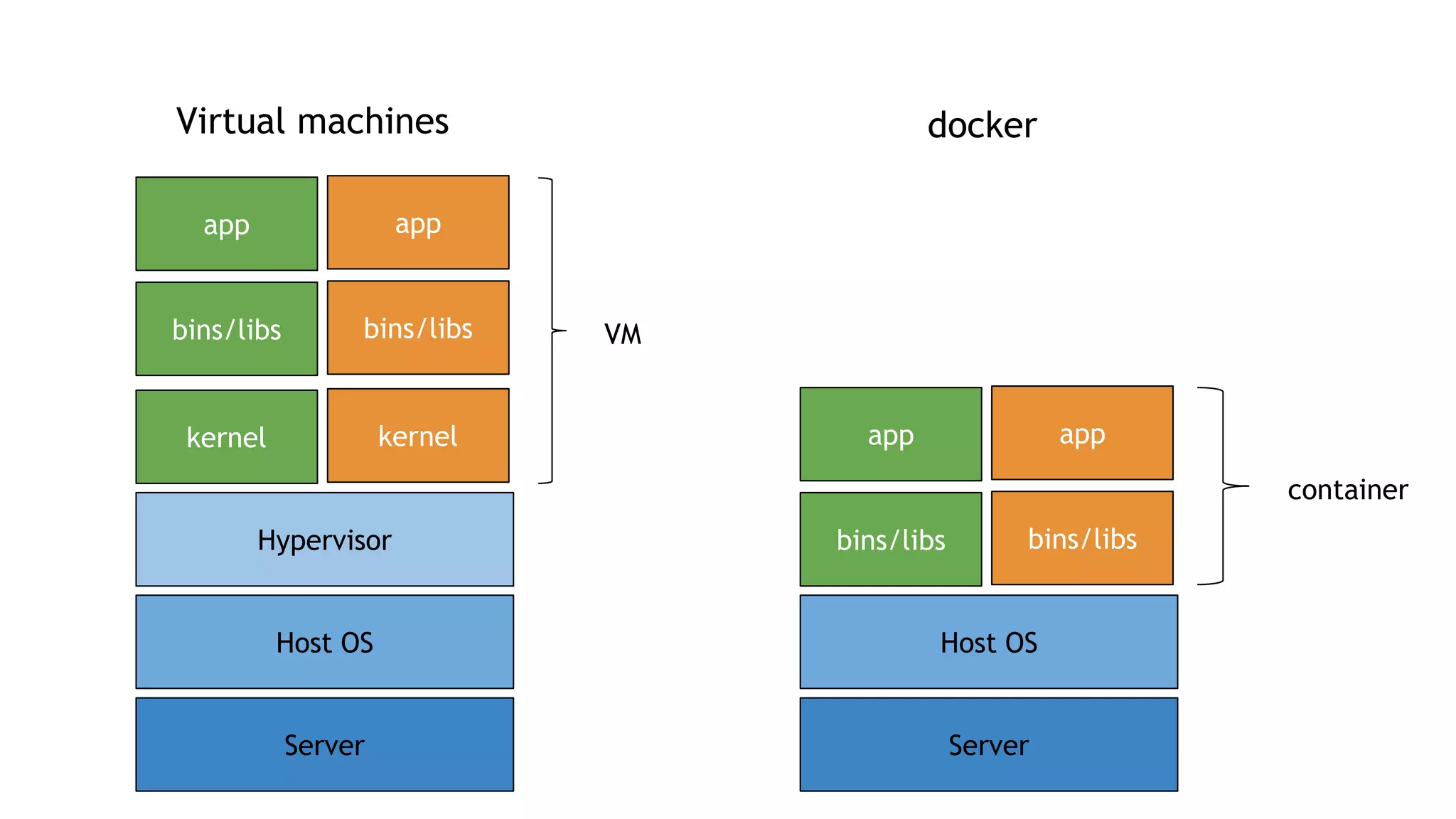 Introduction To Devops Continuous Integration By Myroslav Dmytrus Ppt
