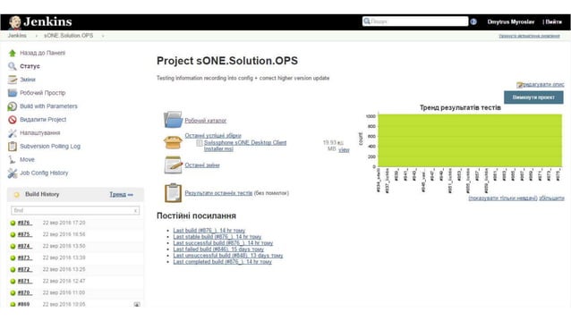 Introduction To Devops Continuous Integration By Myroslav Dmytrus Ppt