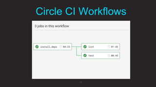 CI/CD for React Native | PPT