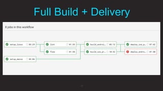 CI/CD for React Native | PPT