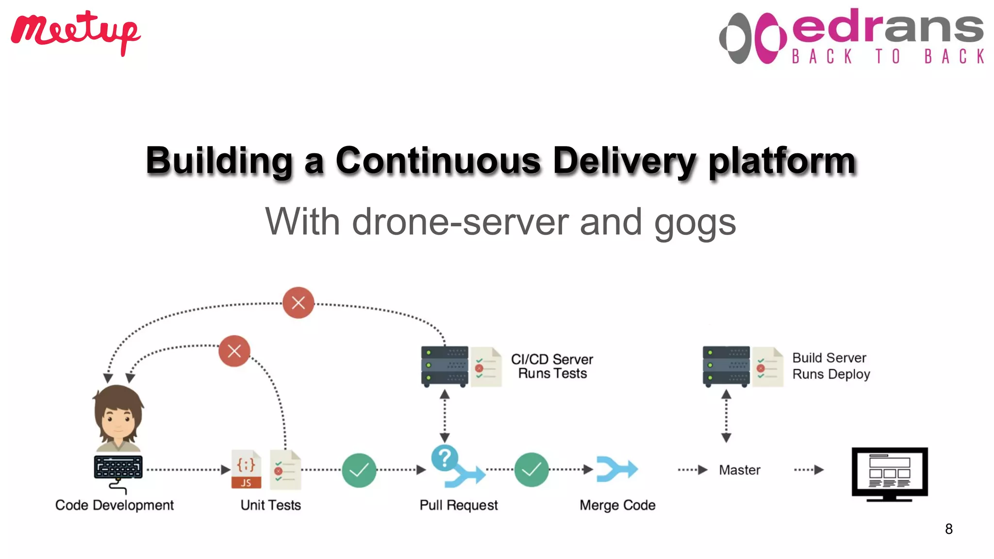 Ci/CD platform with drone and gogs | PPT