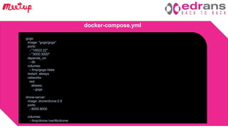 Ci/CD platform with drone and gogs | PPT
