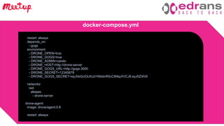 Ci/CD platform with drone and gogs | PPT