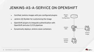 OPENSHIFT CONTAINER PLATFORM CI/CD Build & Deploy | PDF