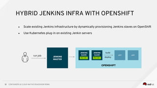 OPENSHIFT CONTAINER PLATFORM CI/CD Build & Deploy | PDF