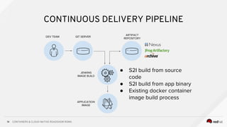 OPENSHIFT CONTAINER PLATFORM CI/CD Build & Deploy | PDF