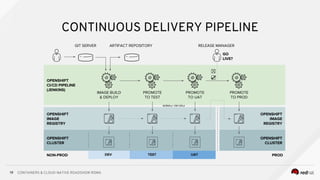 OPENSHIFT CONTAINER PLATFORM CI/CD Build & Deploy | PDF