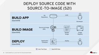OPENSHIFT CONTAINER PLATFORM CI/CD Build & Deploy | PDF