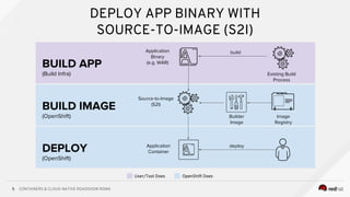 OPENSHIFT CONTAINER PLATFORM CI/CD Build & Deploy | PDF