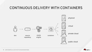 OPENSHIFT CONTAINER PLATFORM CI/CD Build & Deploy | PDF