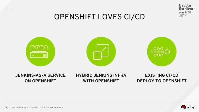 OPENSHIFT CONTAINER PLATFORM CI/CD Build & Deploy OPENSHIFT CONTAINER PLATFORM CI/CD Build & Deploy