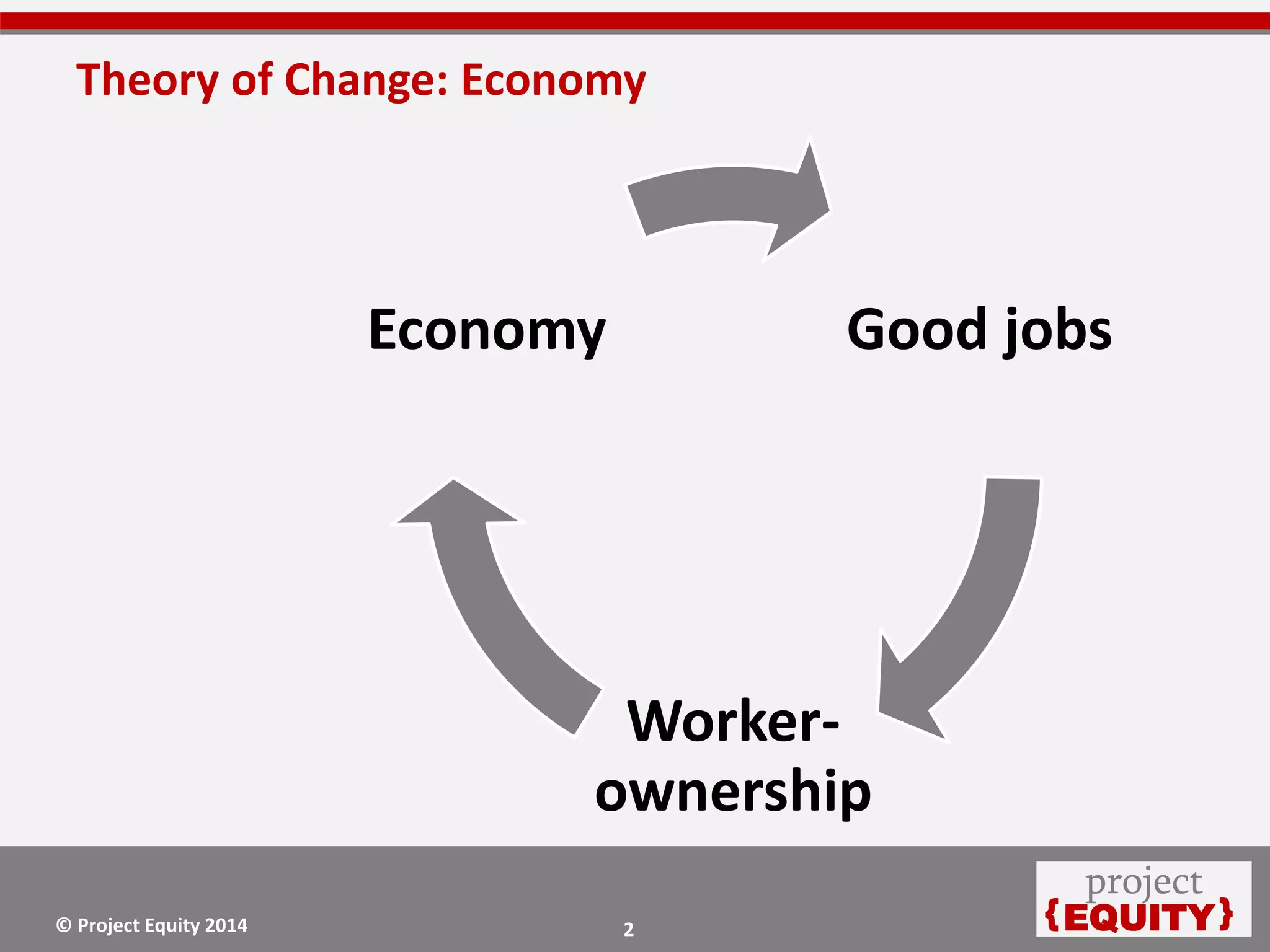 Project Equity: Theory of Change | PPT