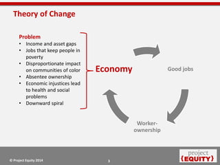 Project Equity: Theory of Change | PPT