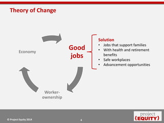 Project Equity: Theory of Change | PPT