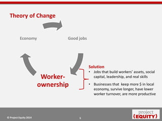 Project Equity: Theory of Change | PPT