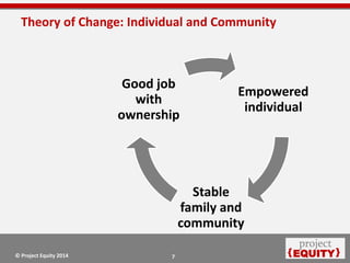 Project Equity: Theory of Change | PPT